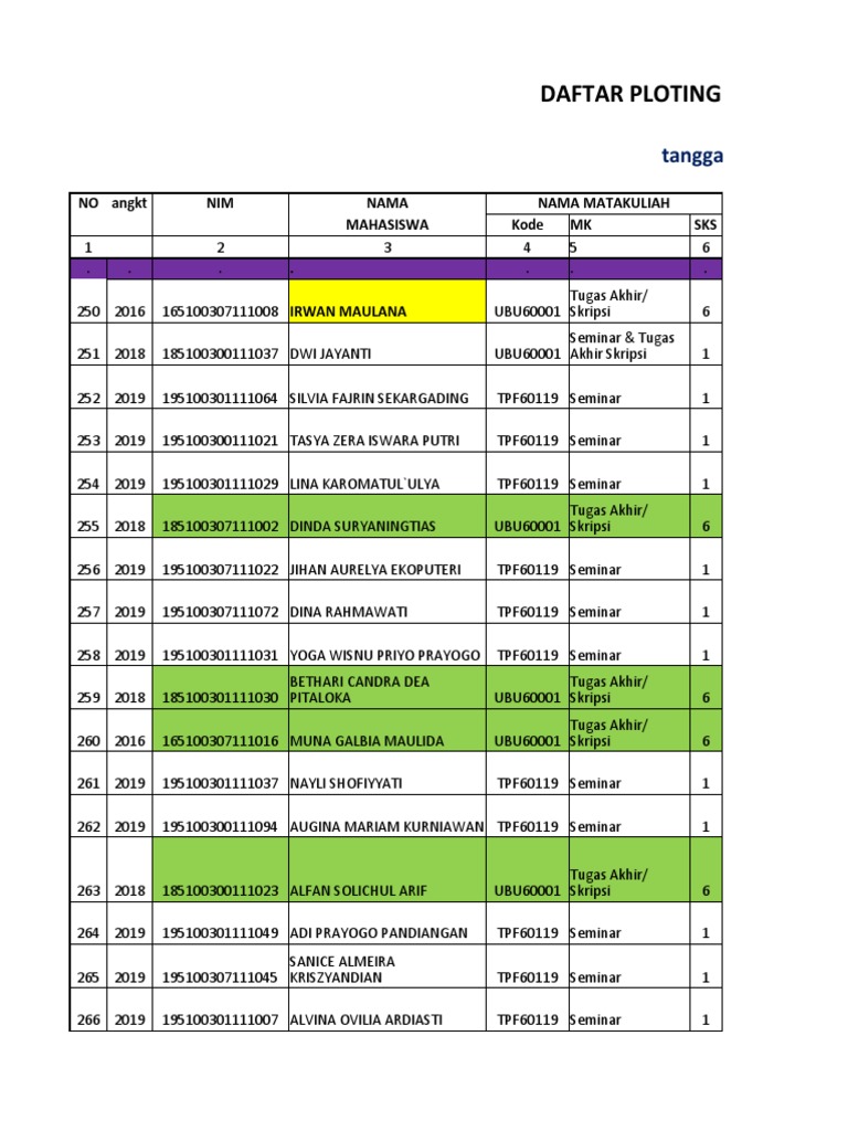 Jadwal Fix - Plot Jadwal Seminar & Kompre Skripsi - TGL Plot 16 Des 2022 SD 6 Jan 2023 | PDF