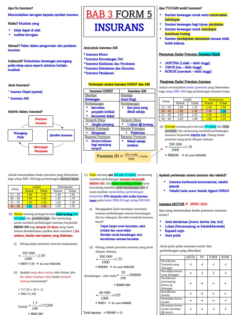 Pemplet Insurans (Lengkap) | PDF
