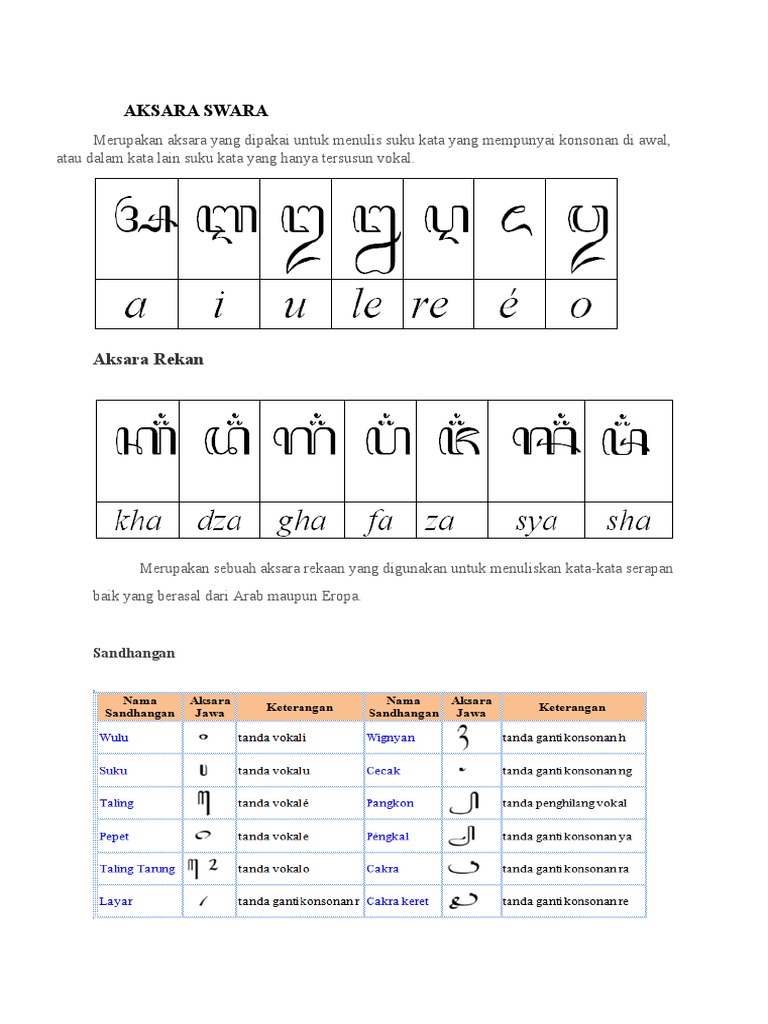 Latihan Aksara Swara Pdf