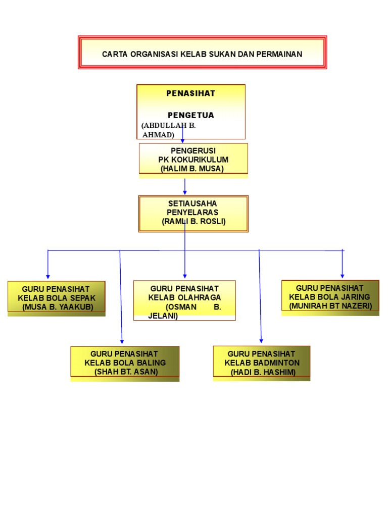 Contoh Carta Organisasi (Kelab Dan Sukan) | PDF