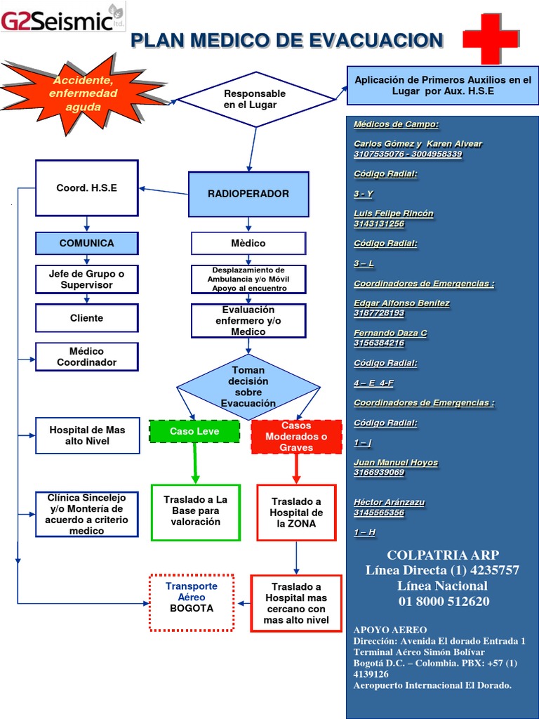 Plan de Medevac en Colombia | PDF | Especialidades Medicas | Seguridad ...