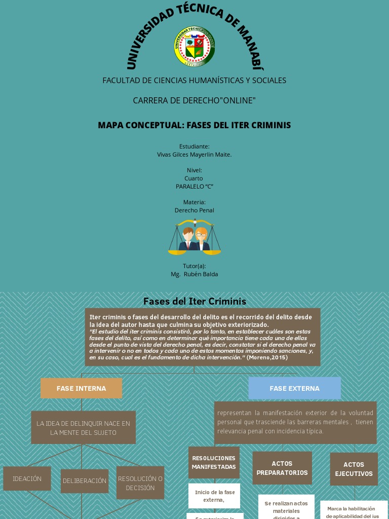 Fases Del Iter Criminis | Descargar gratis PDF | Derecho penal | Justicia