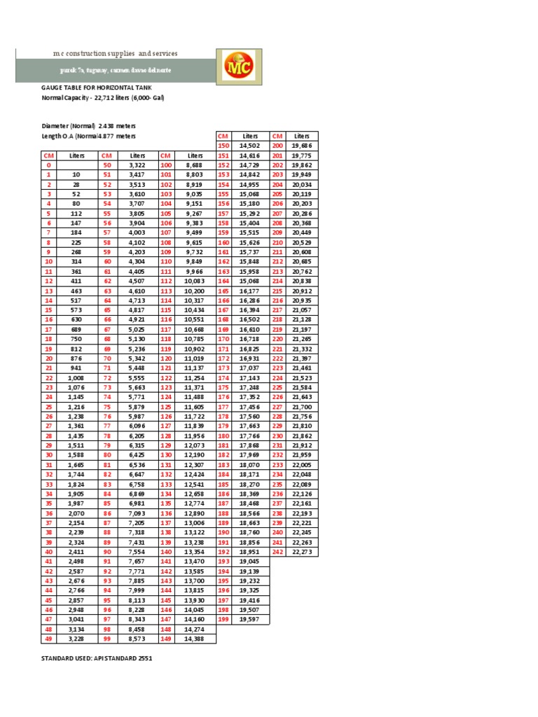 Tank Calibration Table | PDF