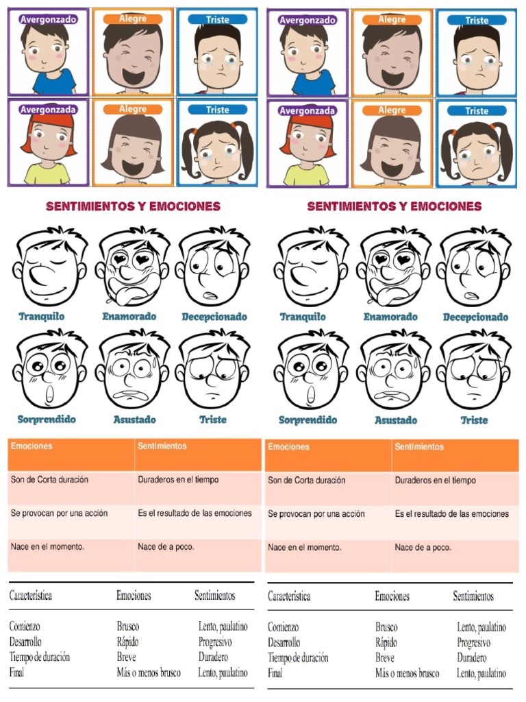 Emociones y Sentimientos | PDF