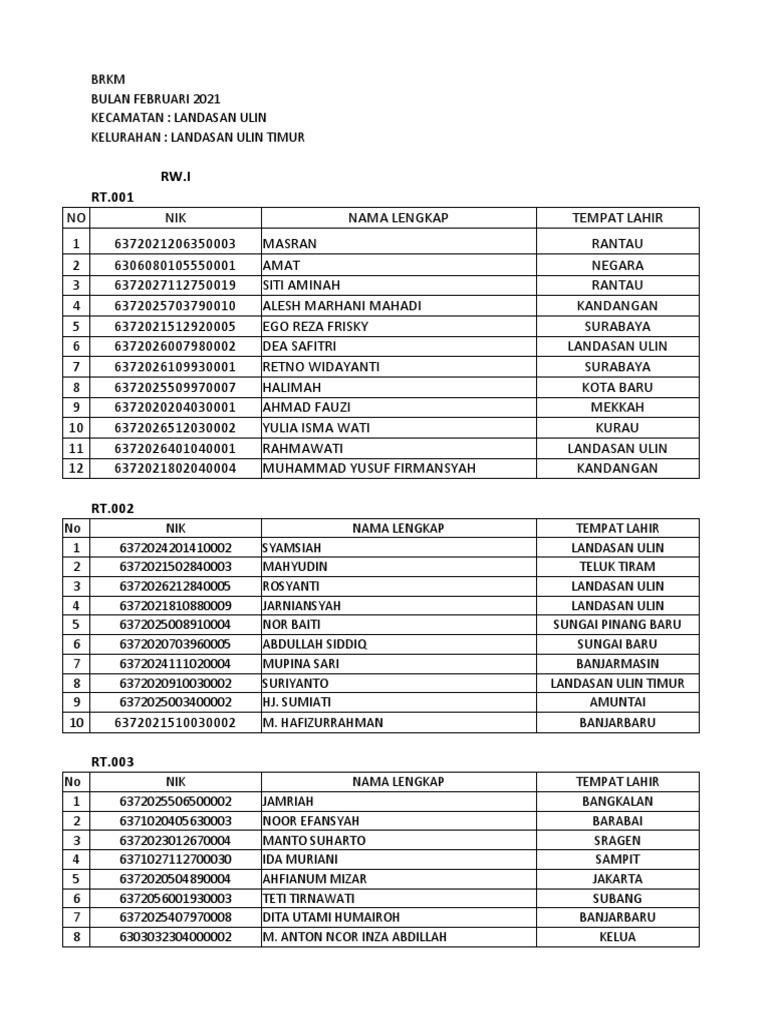 Data Warga Rekam KTP Fixx | PDF