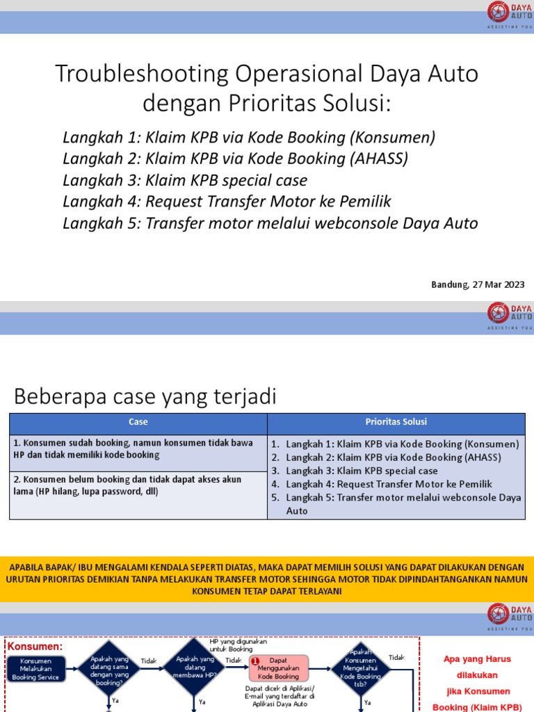 Materi Troubleshooting Prioritas Solusi | PDF