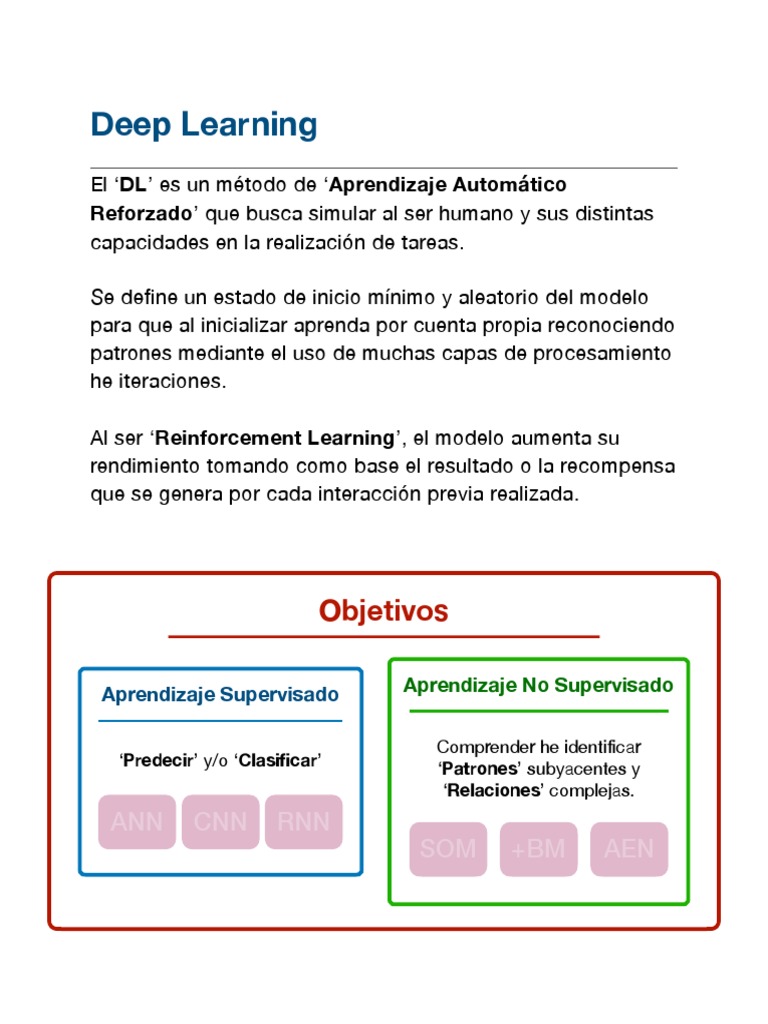 Deep Learning Scheme | PDF | Matriz (Matemáticas) | Red neuronal artificial