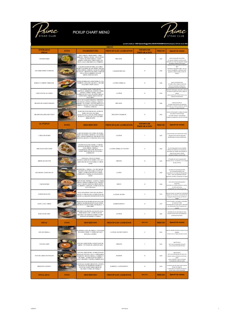 Menú de Entradas y Platos Gourmet | PDF | Cilantro | Taco
