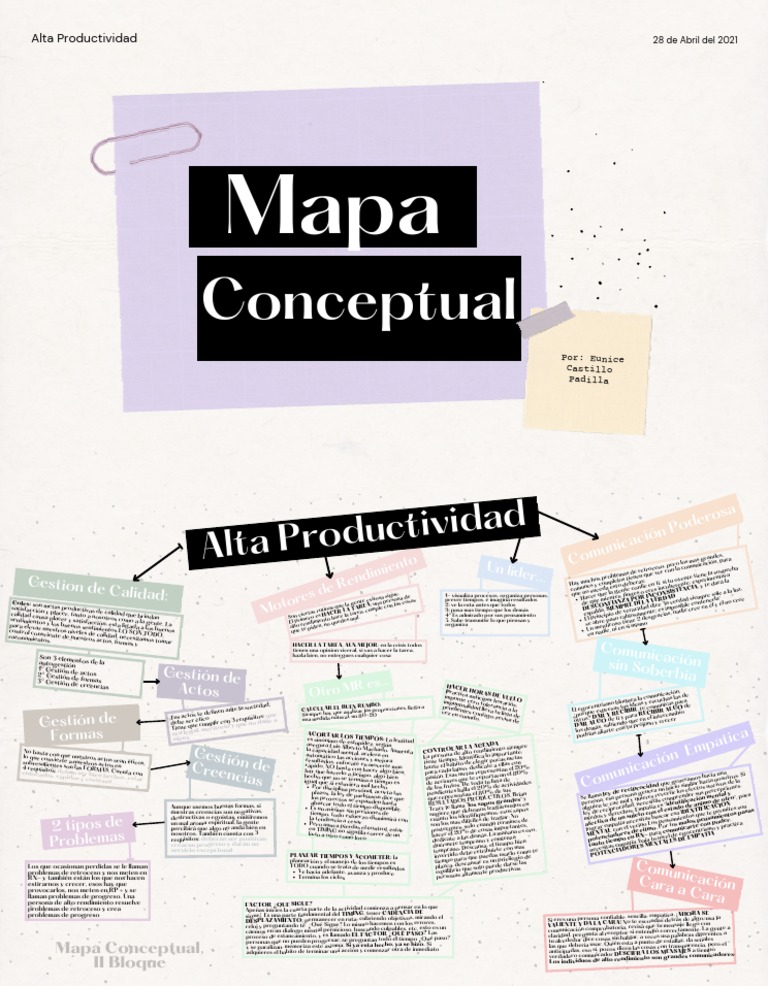 Mapa Conceptual 2 Bloque FDDSD | PDF