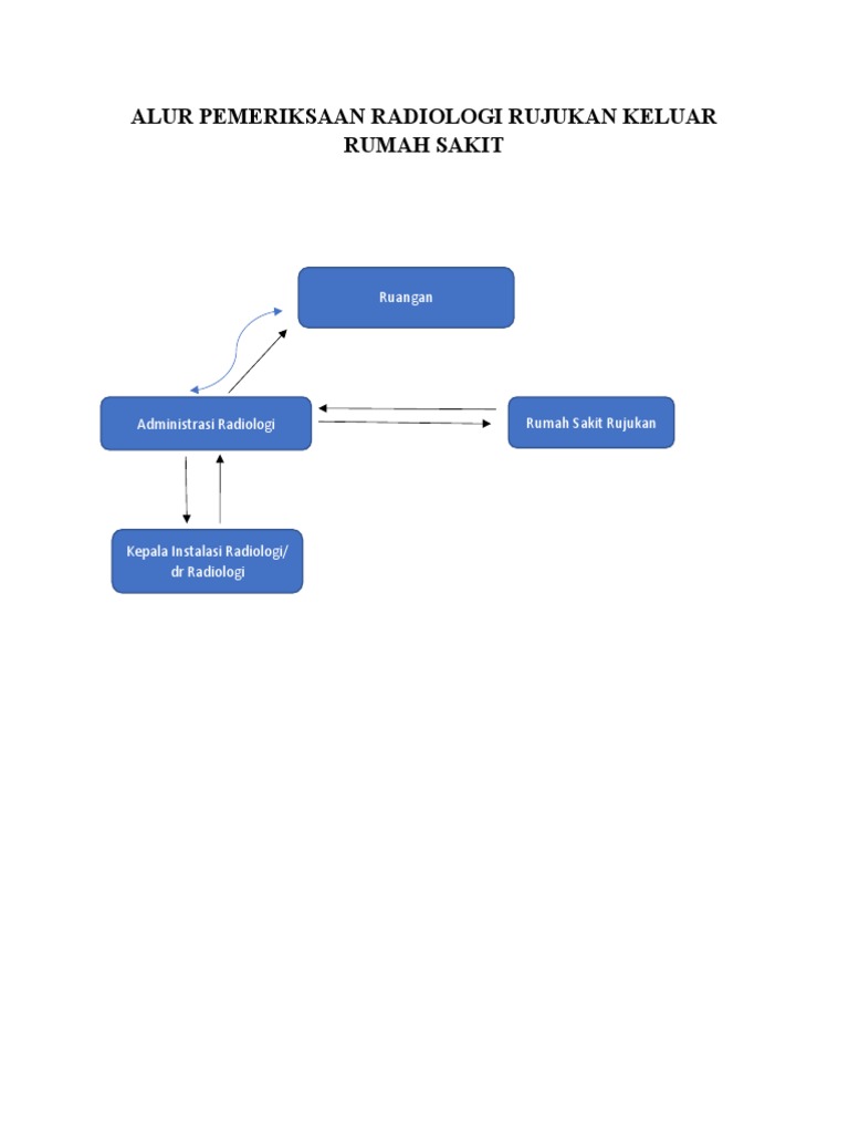 Alur Pemeriksaan Radiologi Rujukan Keluar Rumah Sakit | PDF