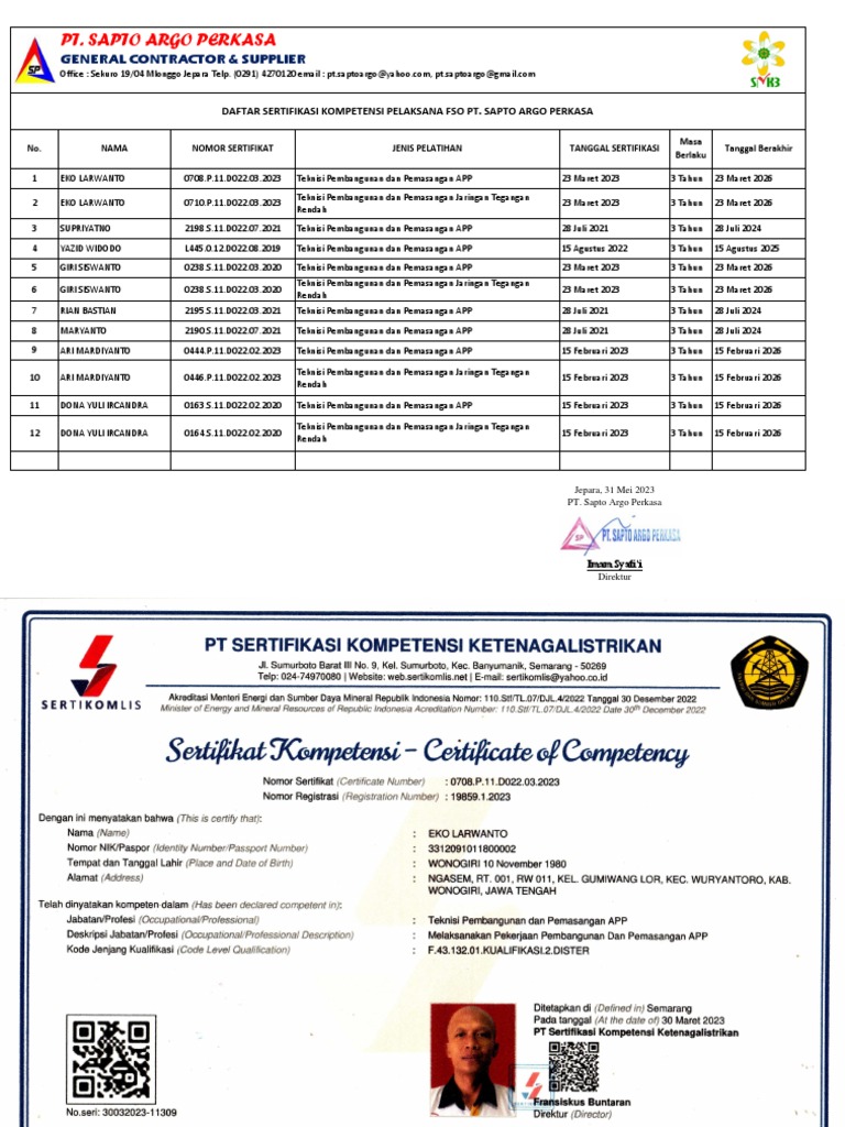 3.1.2 Rekap Sertifikat FSO PT SAP 2023-Digabungkan | PDF