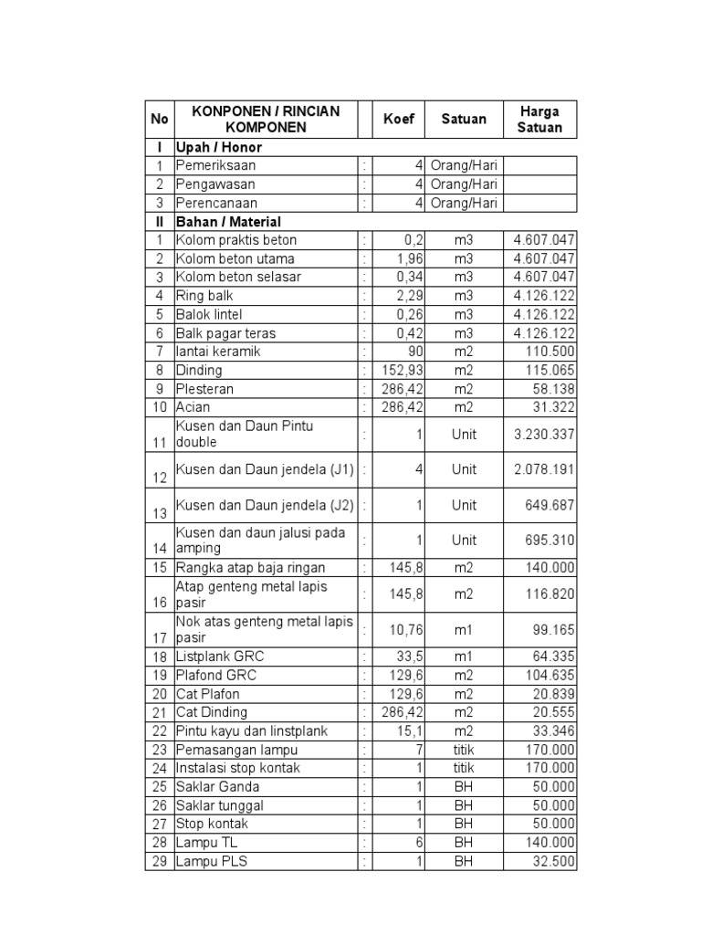 RAB Proposal RKB | PDF