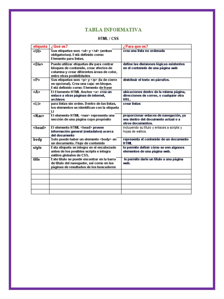 Tabla Informativa | PDF