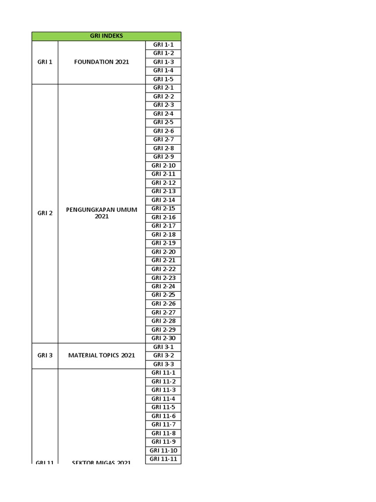 GRI Standards Index Overview | PDF