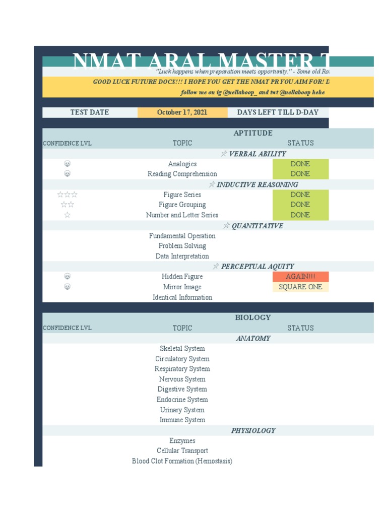 (Template) Nmat Tracker | PDF | Chemical Reactions | Psychology