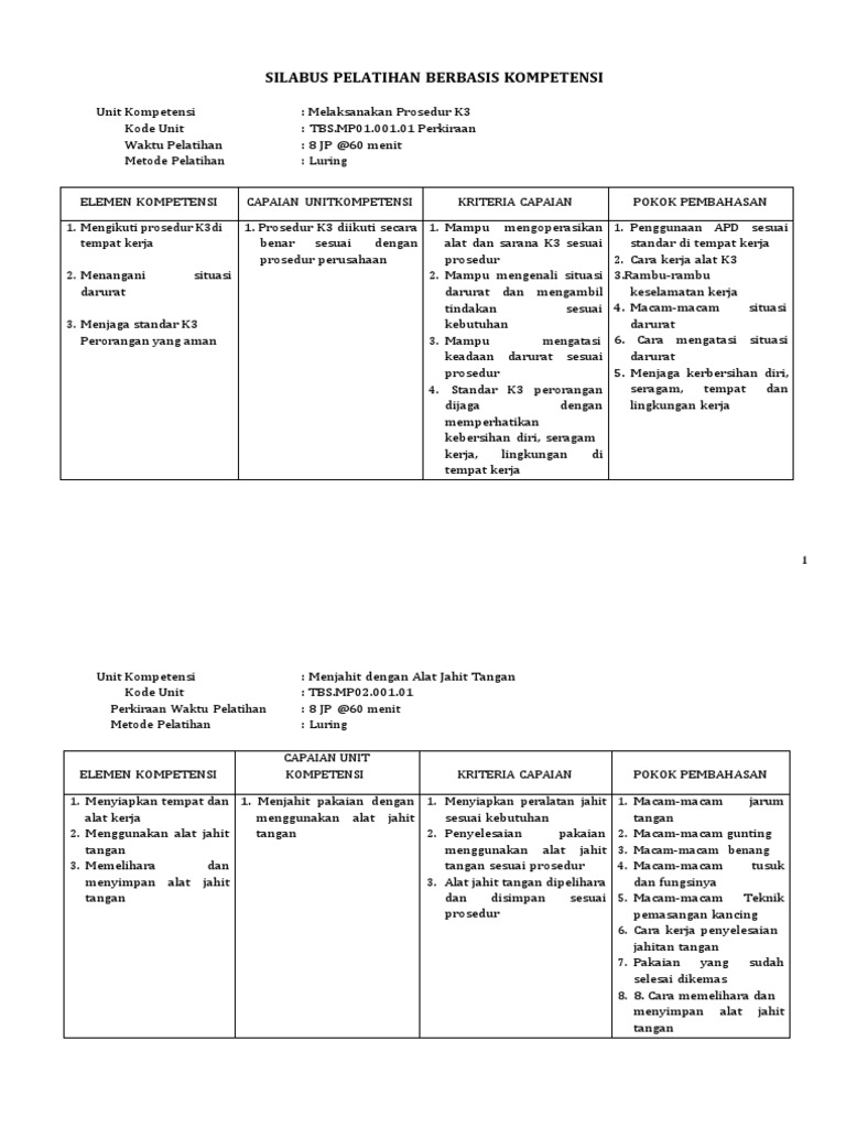 2.1c Silabus Pelatihan Berbasis Kompetensi | PDF