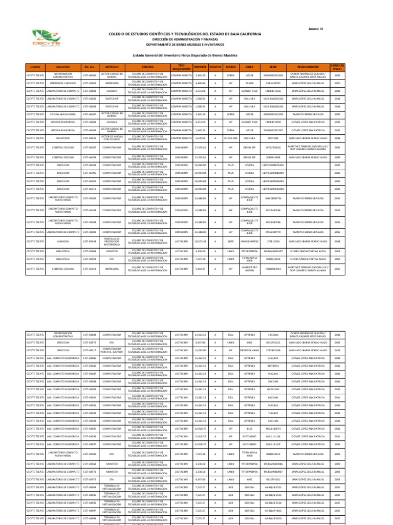 (ANEXO III) Listado General del Inventario Físico Depurado de Bienes Muebles | PDF ...