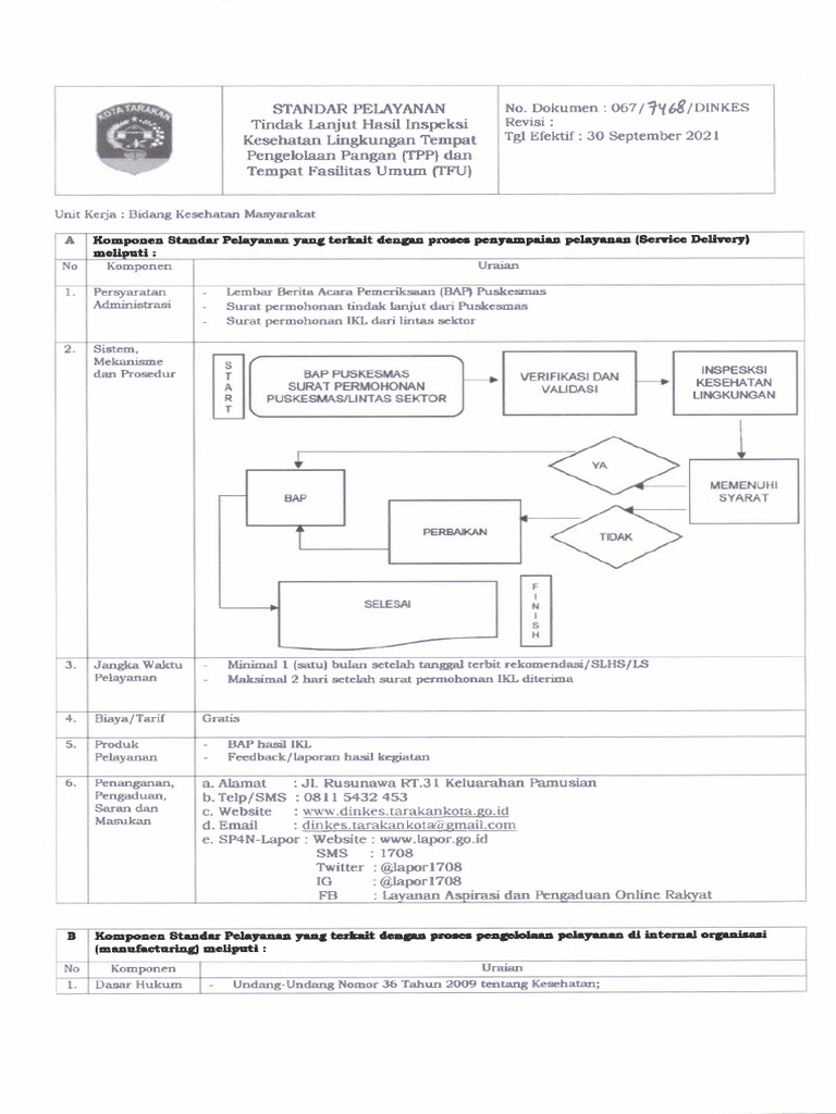 SP Tindak Lanjut Hasil Inspeksi Kesehatan Lingkungan Tempat Pengolahan Pangan TPP Dan Tempat ...