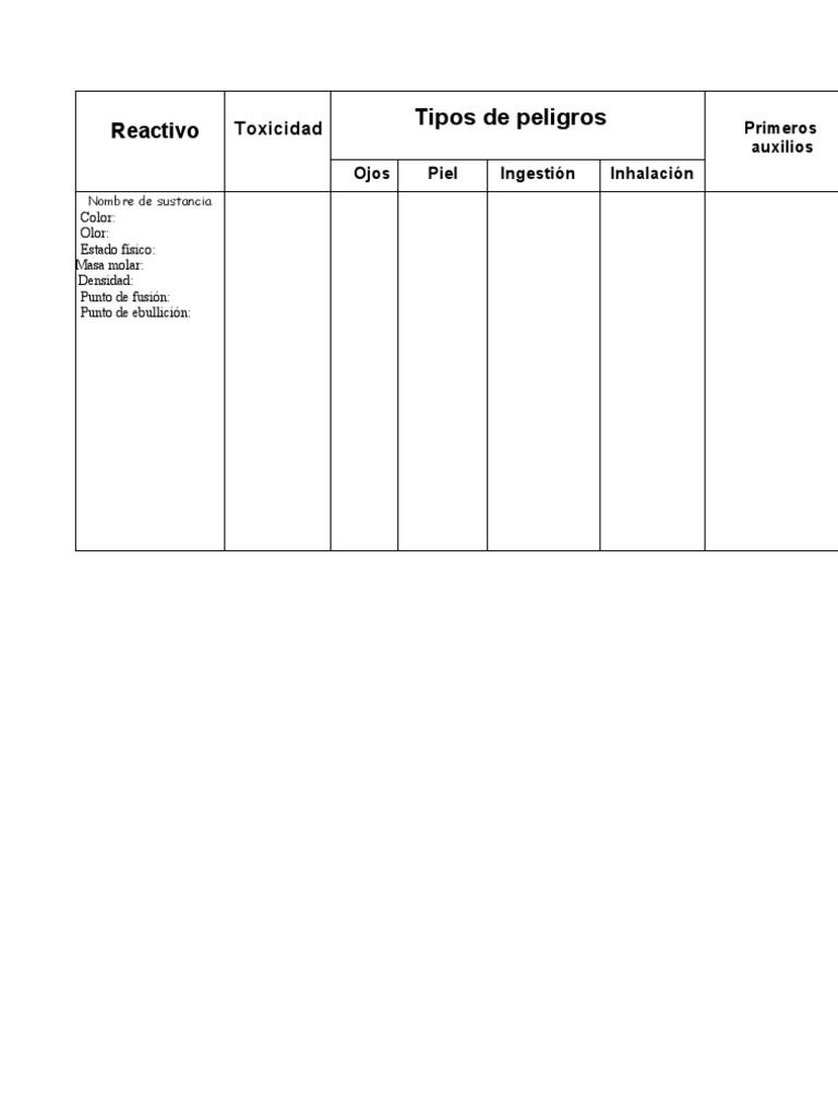 Plantilla Tabla de Toxicidad | PDF
