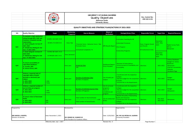 Quality Objectives Library | PDF | Customer Satisfaction | Libraries