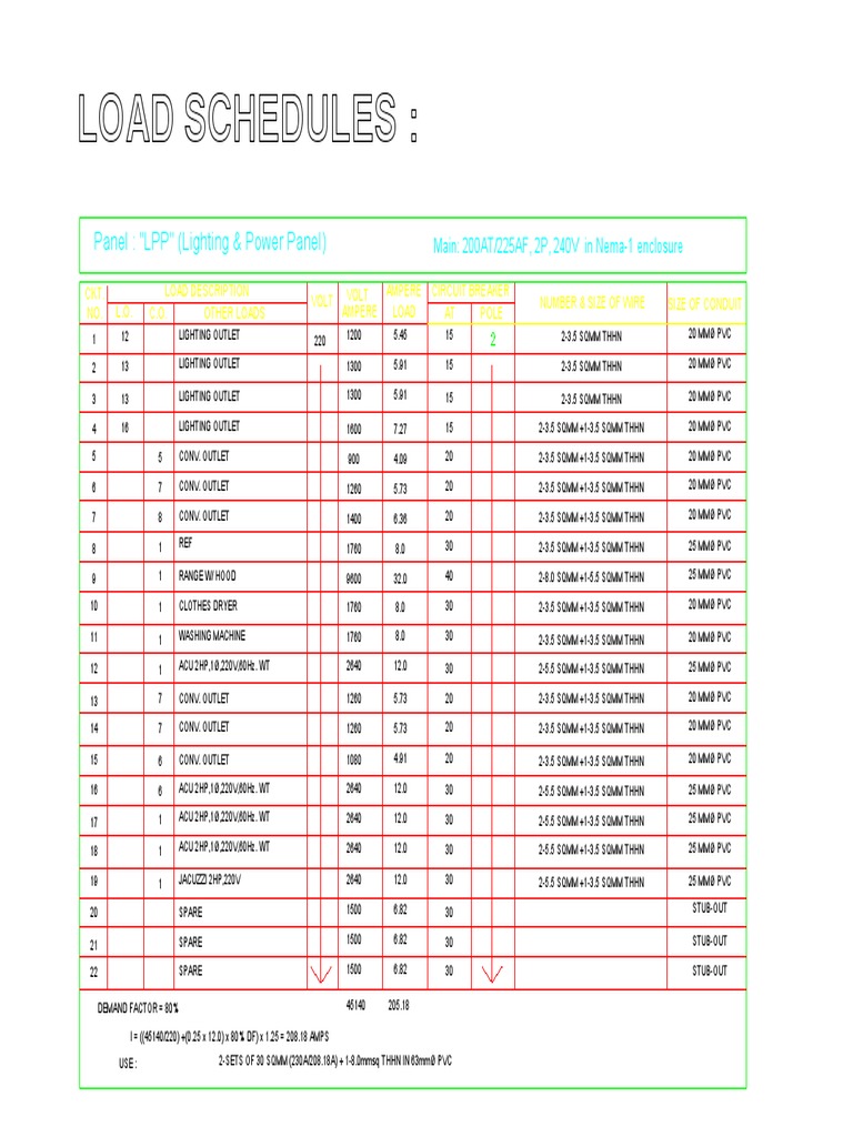 Load Schedule | PDF | Electrical Equipment | Machines