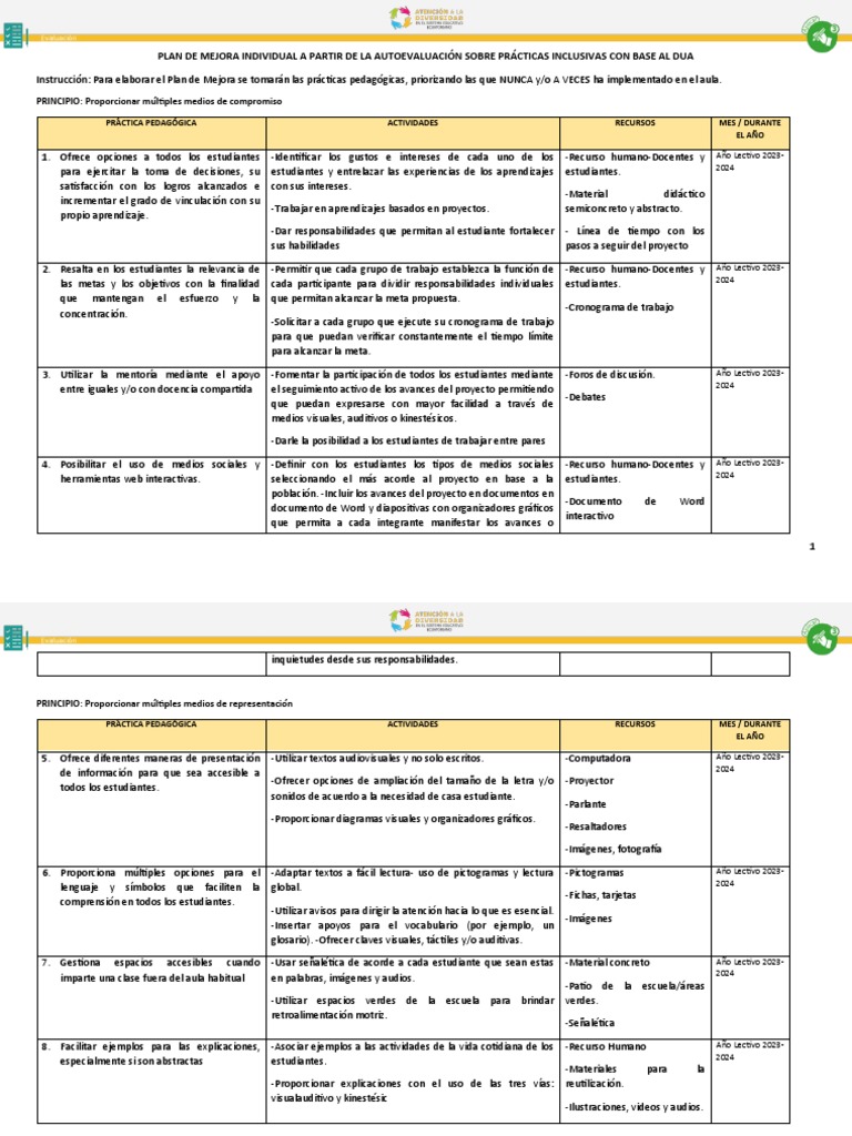 2formato y Ejemplo Del Plan de Mejora Desde La Autoevaluación 1 | PDF | Aprendizaje ...