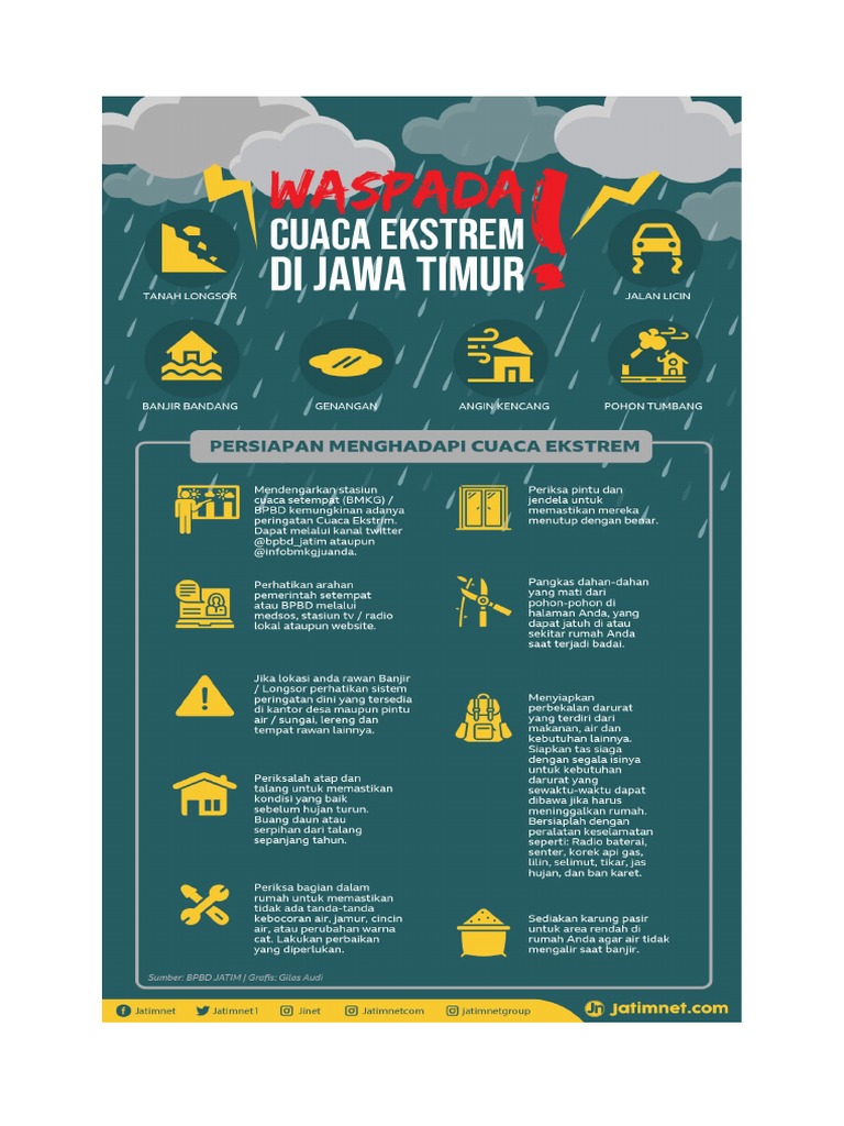 Cuaca Ekstrim | PDF