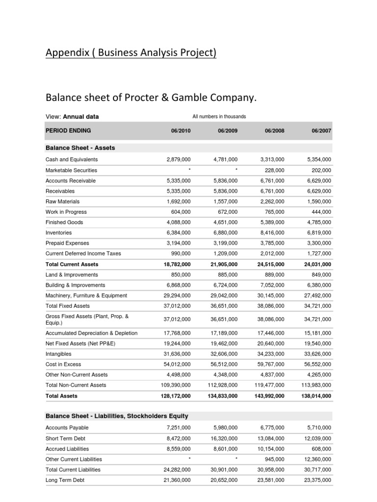 Appendix Bap | Balance Sheet | Equity (Finance)