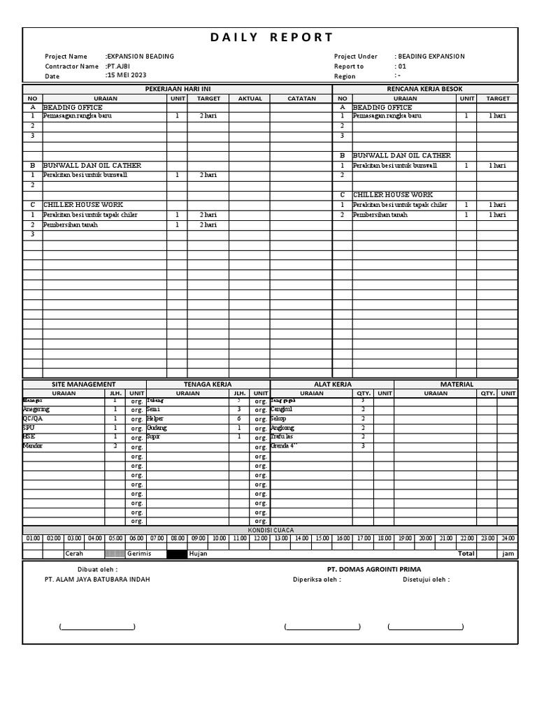 Form Daily Report 15 Mei 2023 | PDF