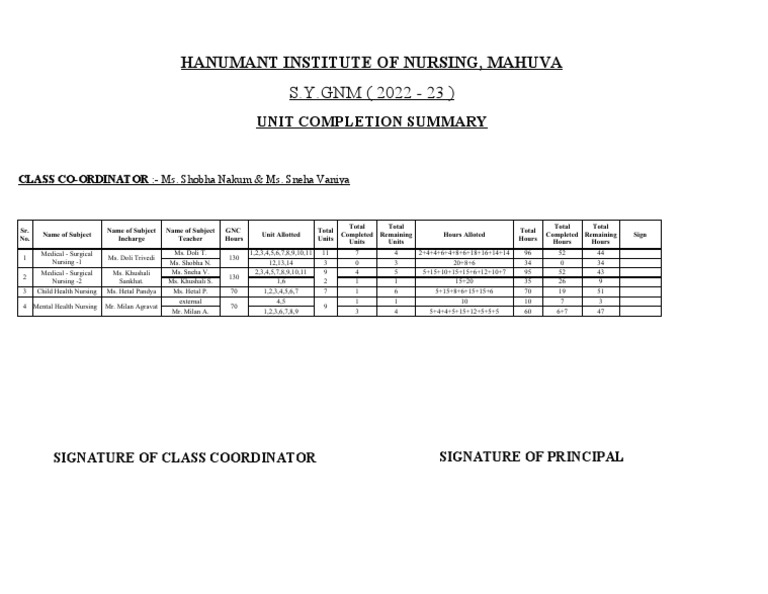 Unit Completion Summary - 1 | PDF | Health Care | Social Programs