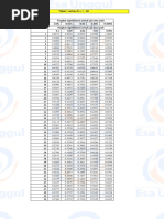 Tabel Uji Validitas dan Reliabilitas R | PDF