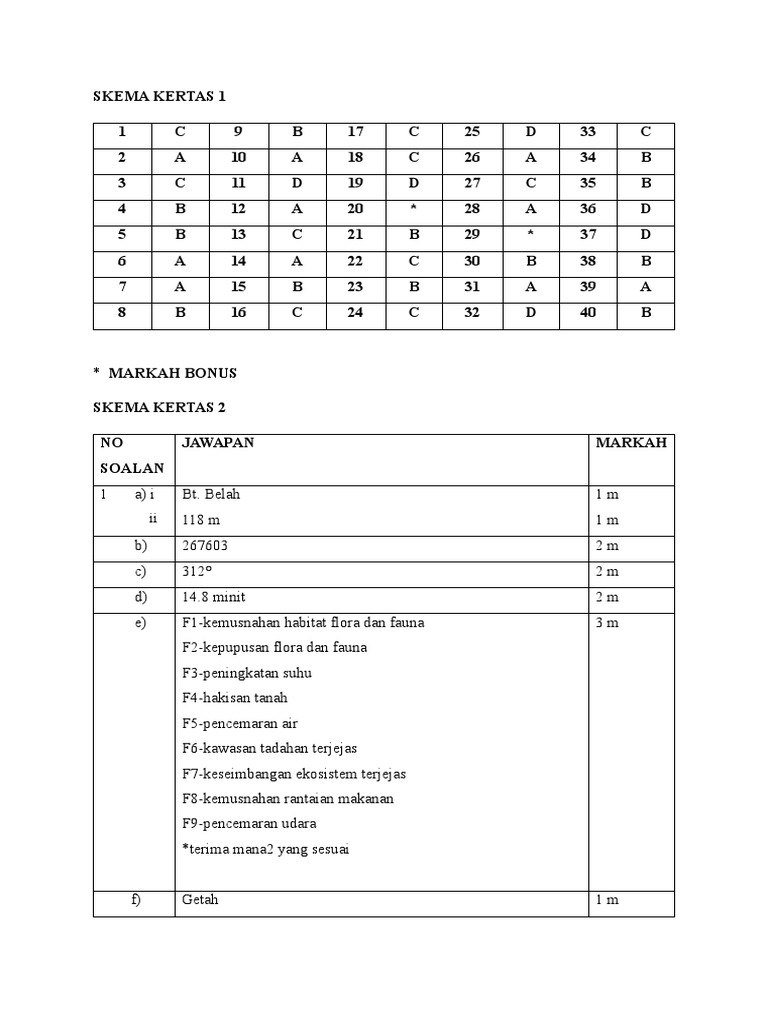 Skema Geografi K1 Dan K2 Up1 2023 | PDF