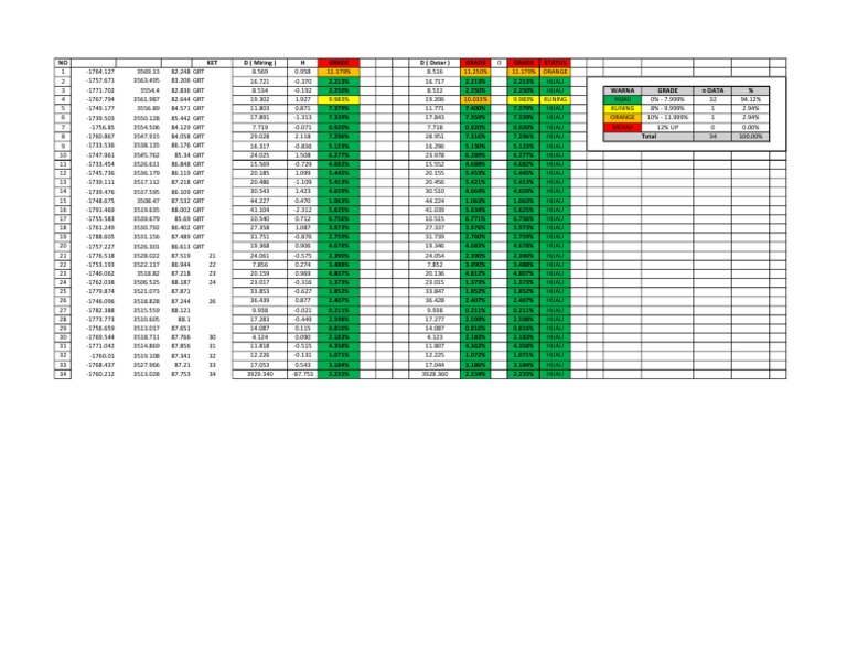 tabel GRADE_230624 | PDF