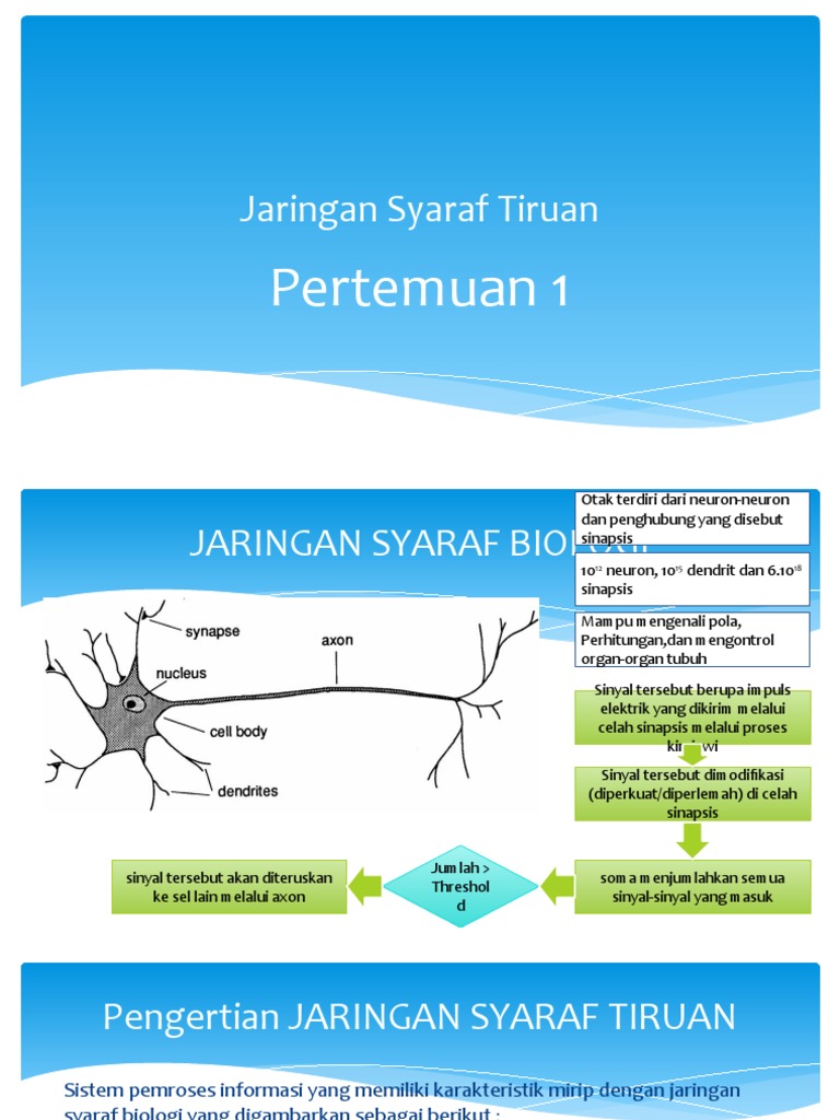 Fungsi Input Layer dalam Jaringan Syaraf | PDF | Metode & Bahan Ajar ...