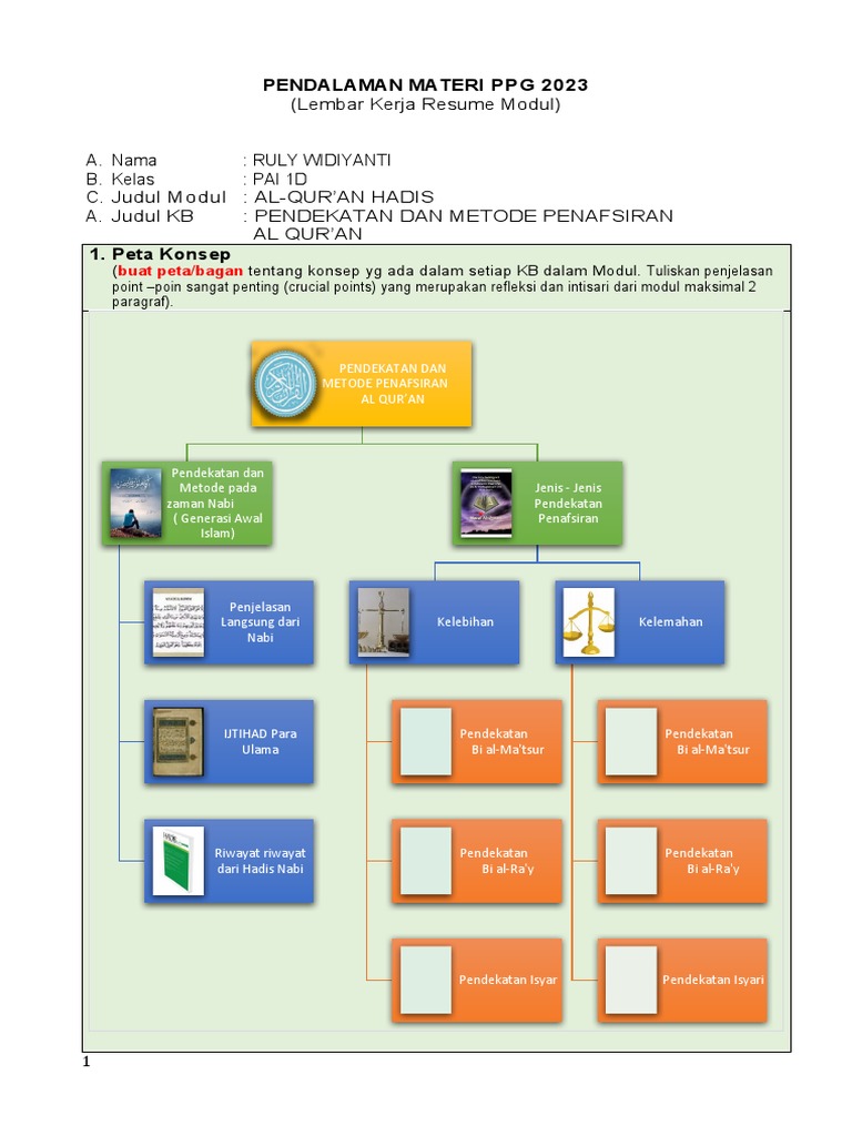 LK RESUME MODUL 7 KB 2 PENDEKATAN DAN METODE PENAFSIRAN AL-QUR’AN FX | PDF