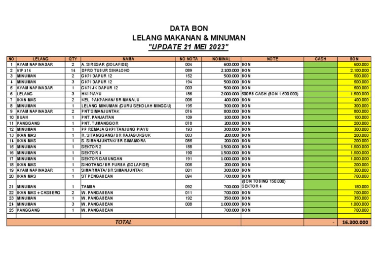 Lelang Makanan & Minuman Mei 2023 | PDF