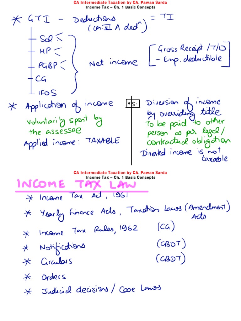 CH 1 Basic Concepts | PDF | Taxes | Income Tax