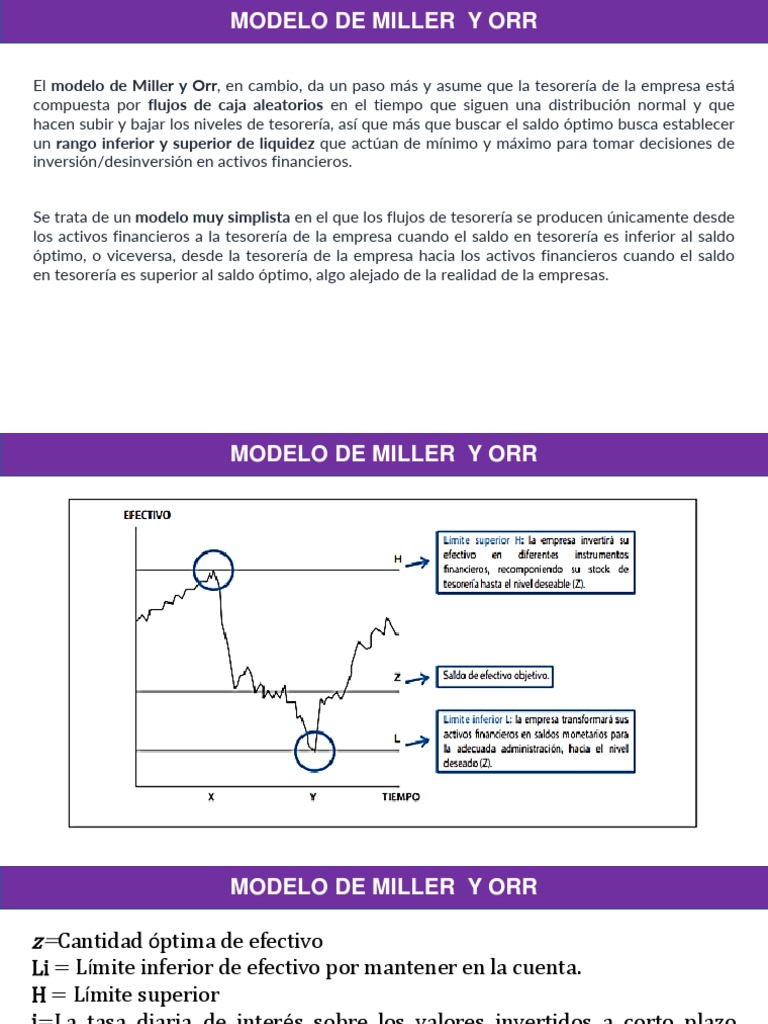Apuntes Miller Modelo | PDF | Economias | Ciencias económicas