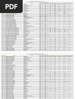 IITR Template | PDF