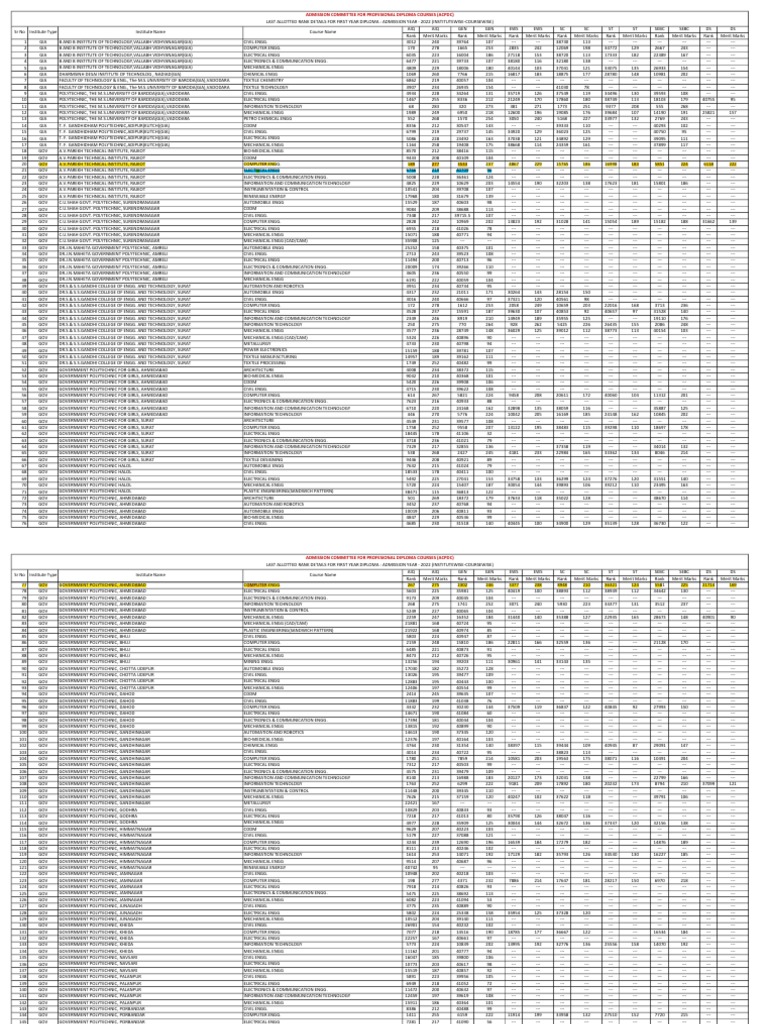 Admission Committee For Profesional Diploma Courses (Acpdc) | PDF ...