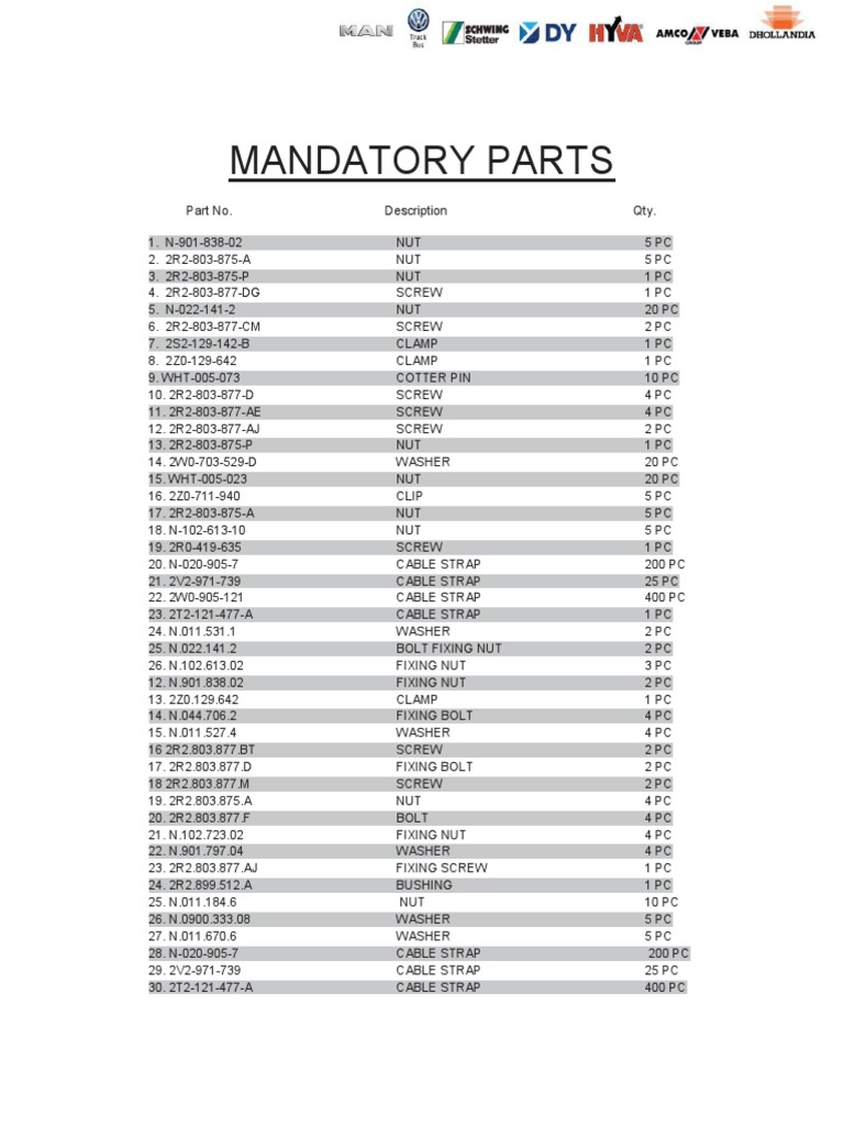 Mandatory Parts | PDF