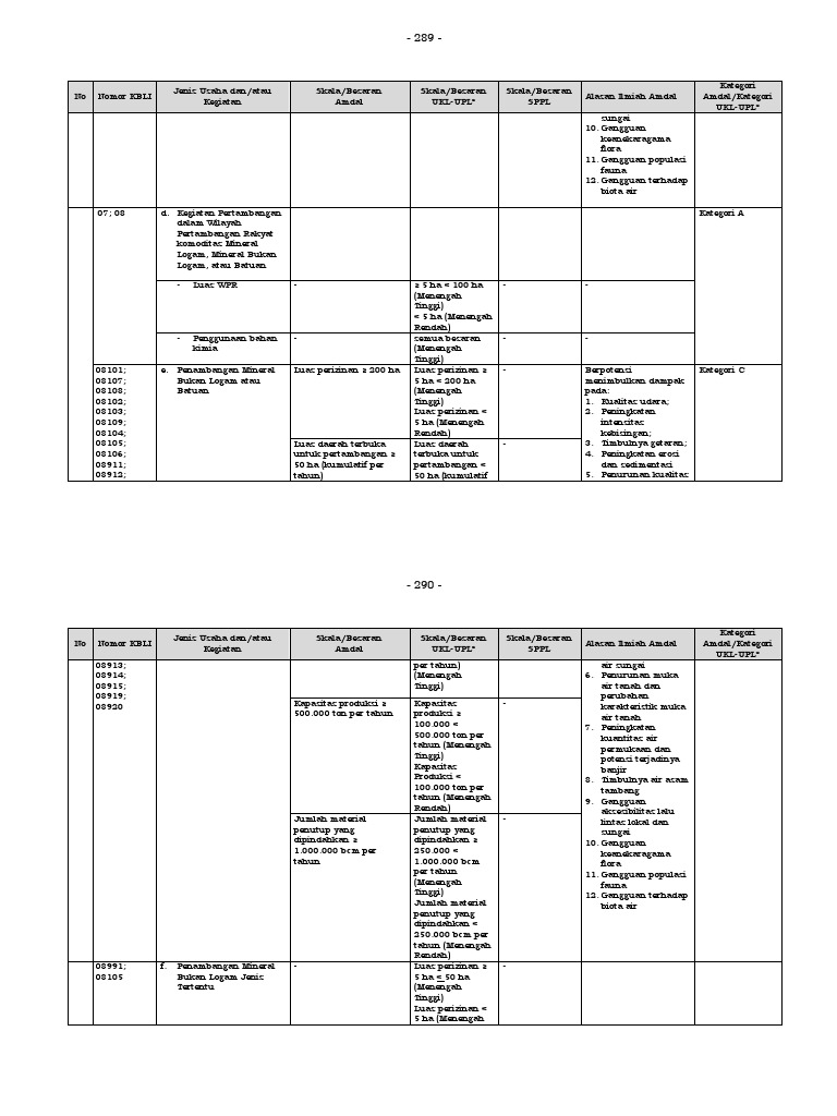 Permen LHK No 4 Tahun 2021 | PDF