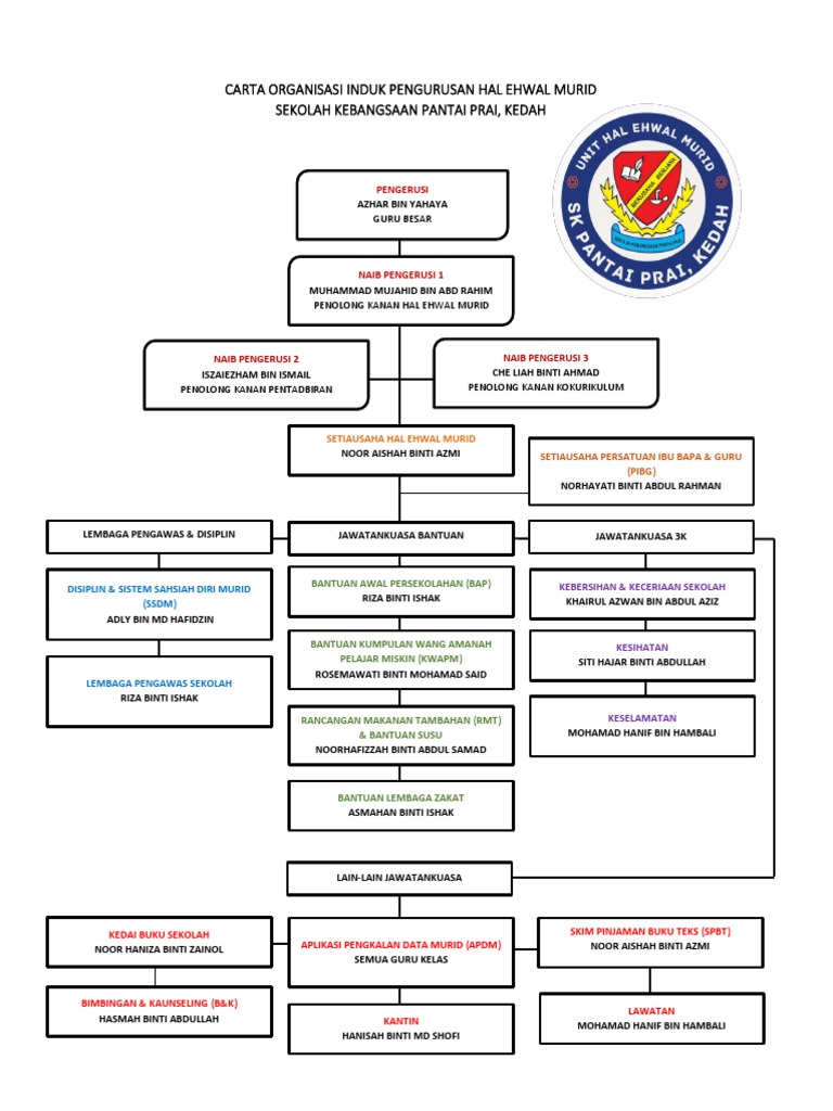 2022 SKPP Buku Pengurusan & Takwim HEM | PDF