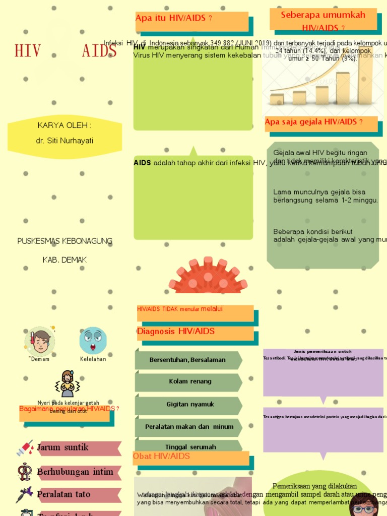 Leaflet - HIV AIDS | PDF