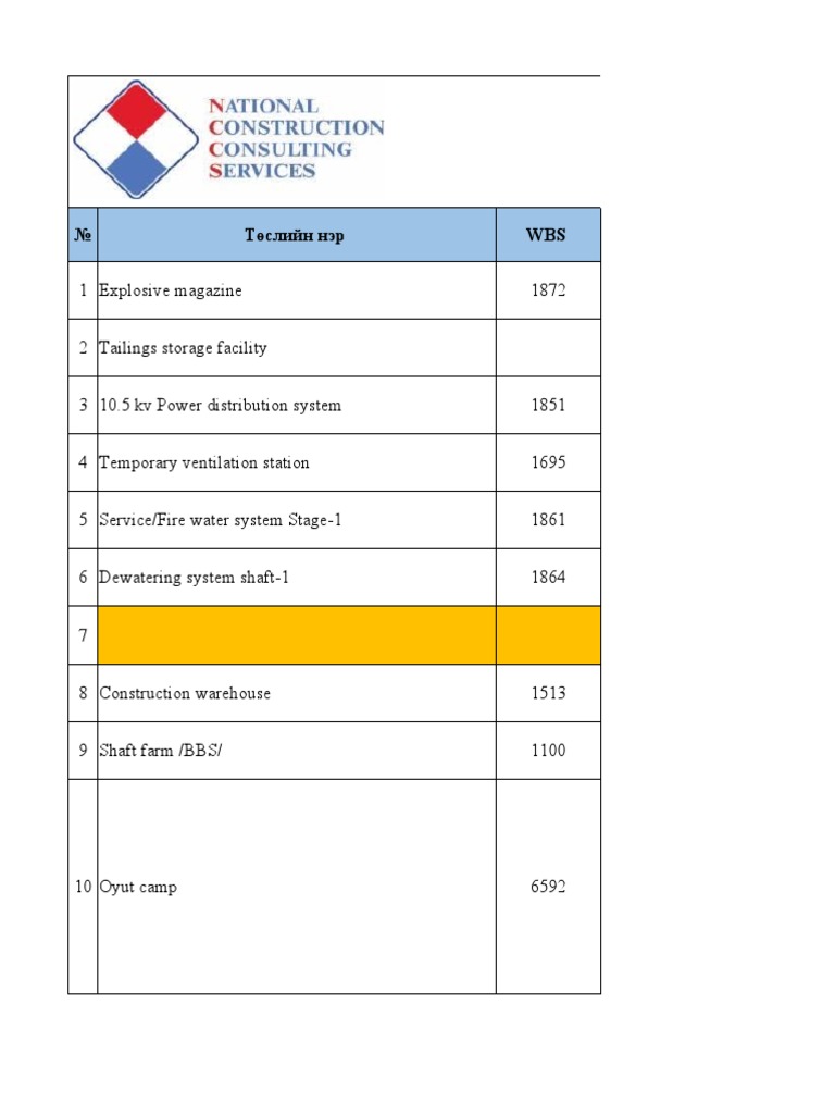 Nccs Da Ot Adl R BN | PDF | Mining