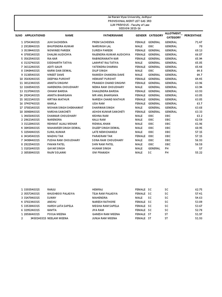 LLM Gas 3RD List | PDF