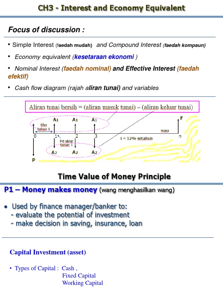 ch3 Interestandeconomyequivalent | PDF