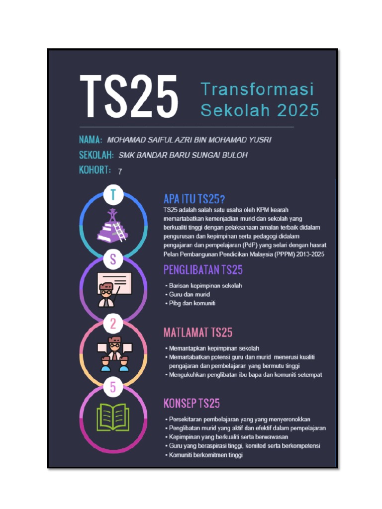 TS25 Saiful Azri | PDF