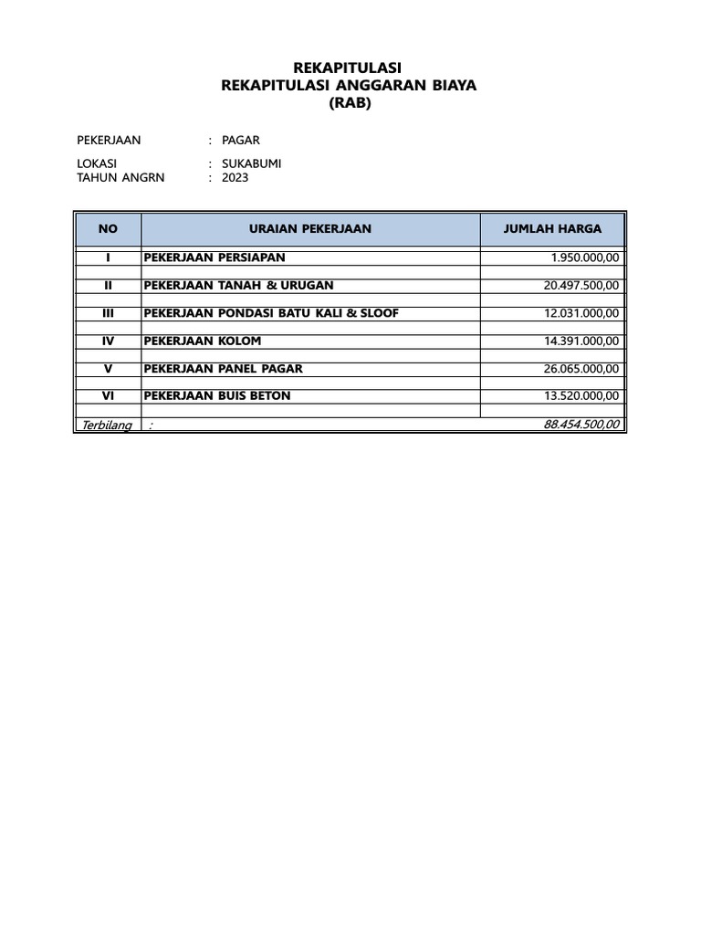 Rekap Anggaran Biaya Pagar Panel Beton Rev | PDF
