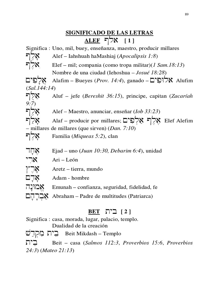 Significado Letras Hebreas | PDF | Contenido bíblico | Libros del ...